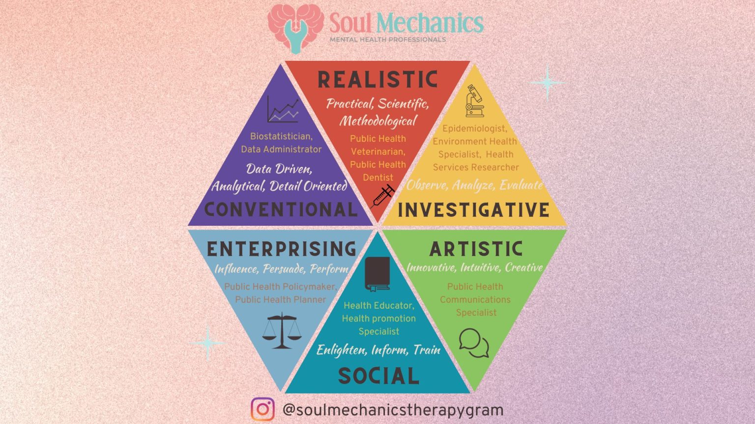 Career TestHolland Theory of Vocational Types